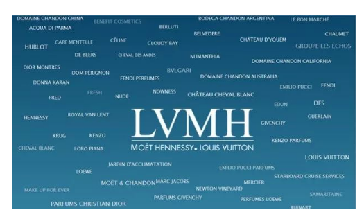 lvmh集团,时尚集团,lvm集团(第9页)_大山谷图库