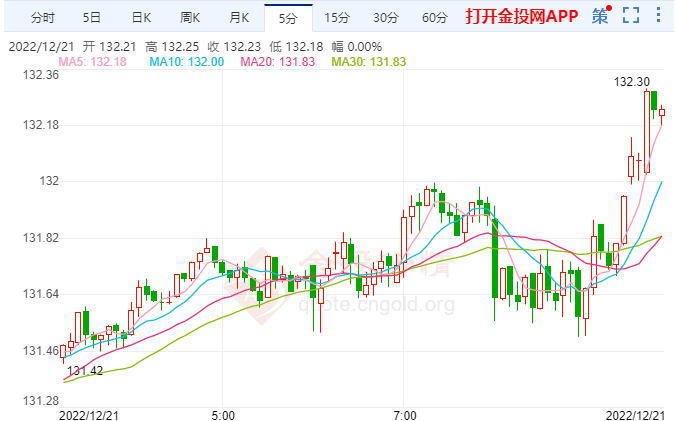 日央行希望重新激活债券市场 以日元升值为代价-金投外汇网-金投网