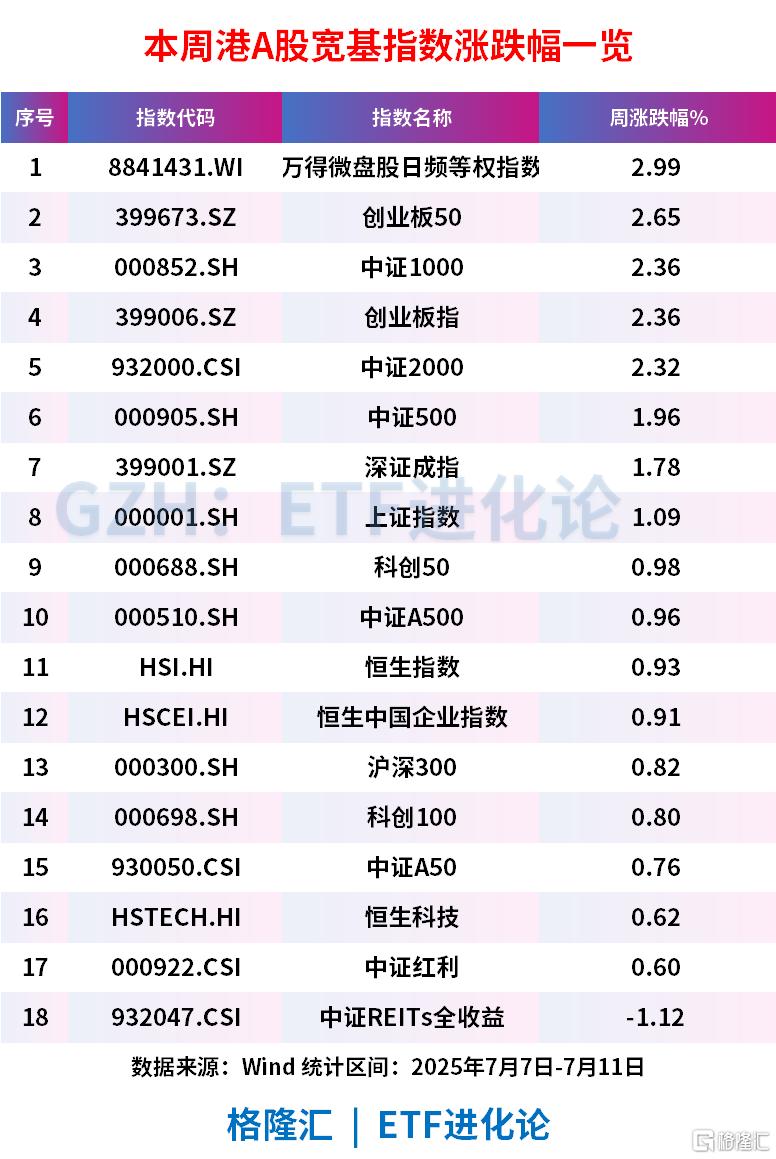 券商ETF本周涨超4%，A500ETF基金(512050)自6月23日以来涨超5%-金投网 (手机金投网 m.cngold.org)