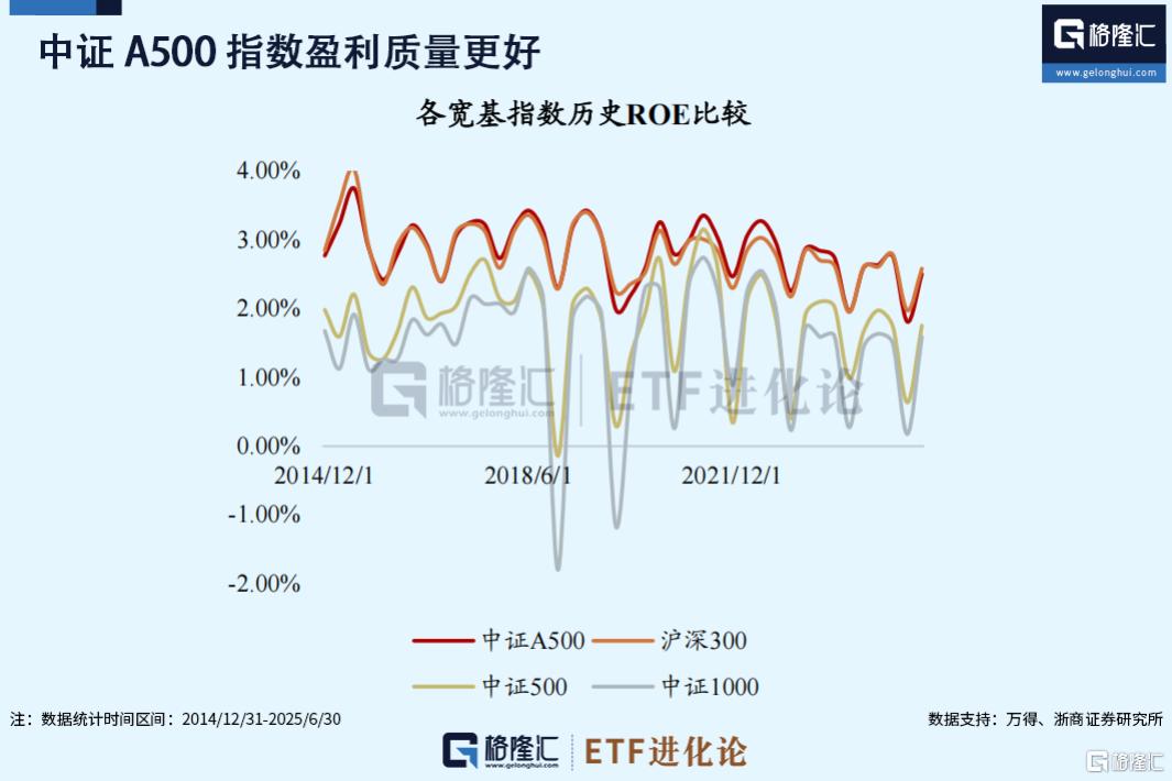 格隆汇·十大核心ETF年内涨30%，跑赢沪深300超16%，A500ETF基金(512050)8月涨超11%，“吸金”超11亿元-金投网 (手机金投网 m.cngold.org)
